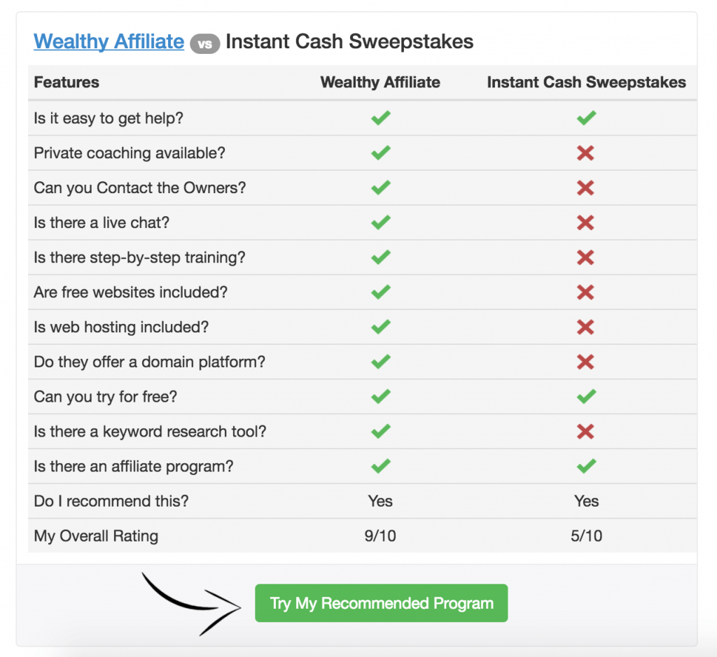Comparison chart Your Income Advisor comparison-chart-your-income-advisor