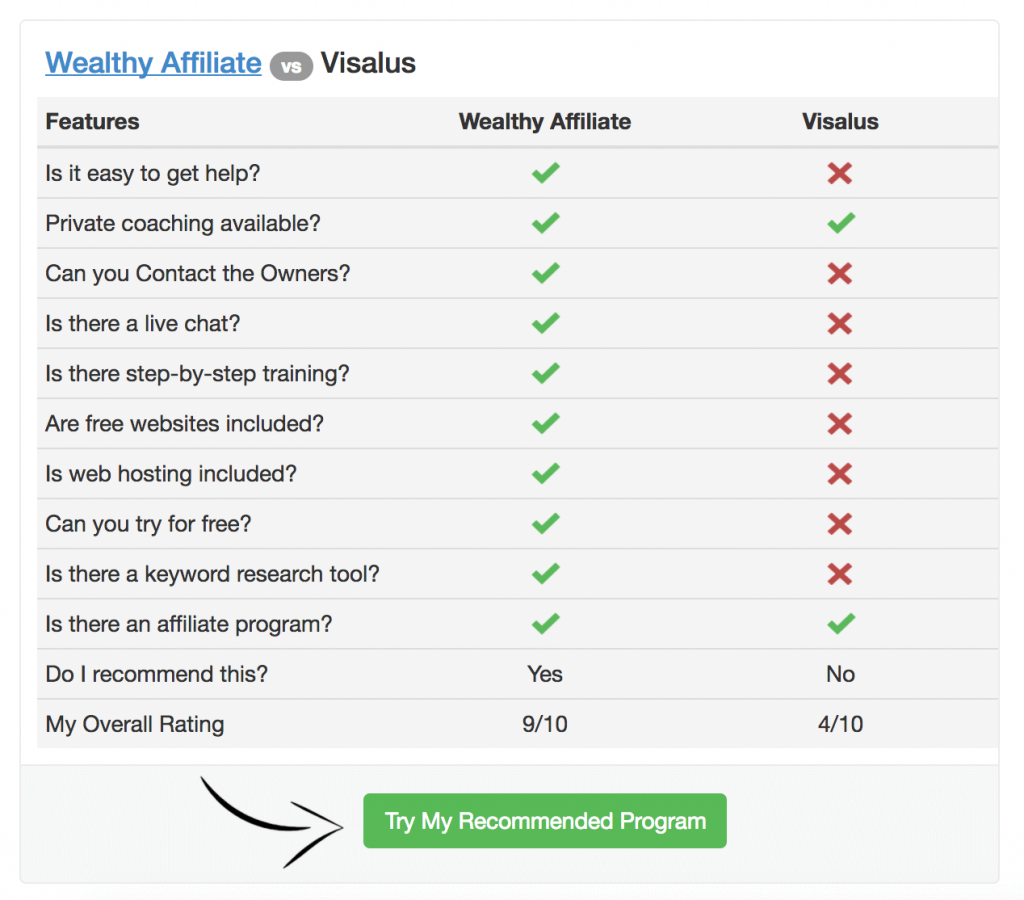 What is Visalus MLM? or What is Visalus Scam? My Review will Tell You ...