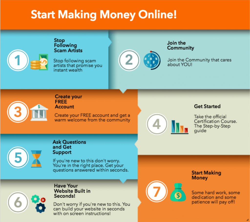 For Beginners - Your Income Advisor