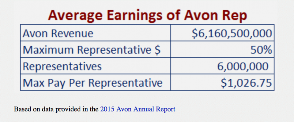 Avon-rep-earnings | Your Income Advisor