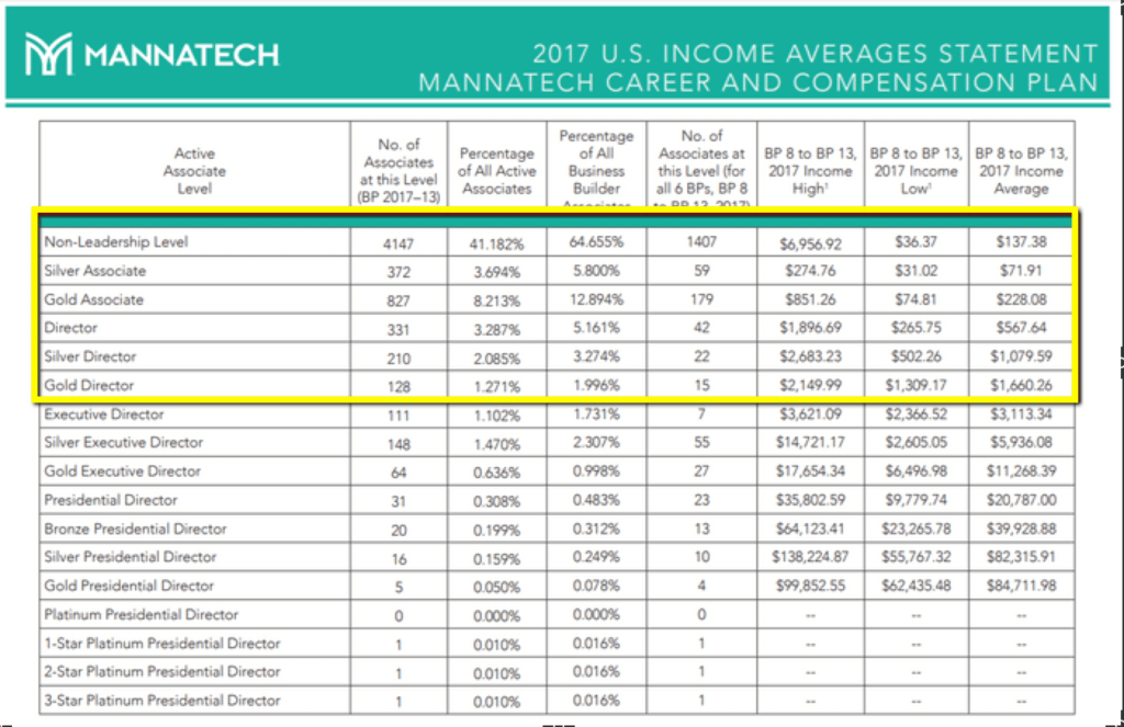 Is Mannatech a Scam? Or Can it Really Transform Your Life? - Your ...