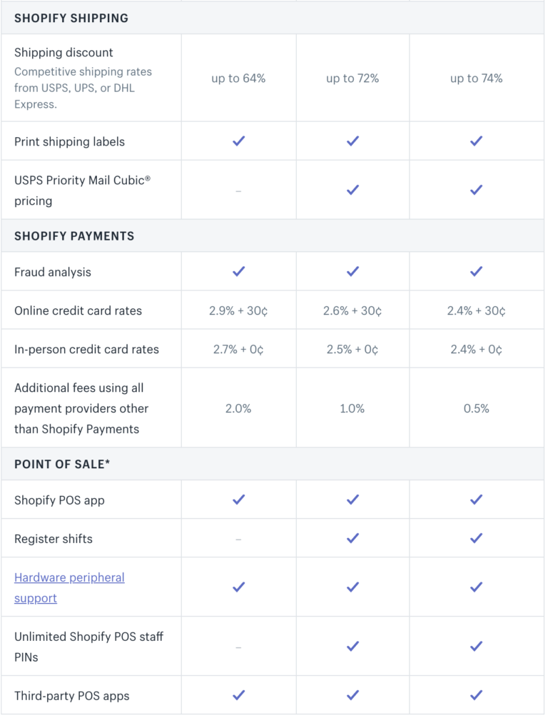 Is Shopify Worth it? My Shopify review 2019 - Your Income Advisor
