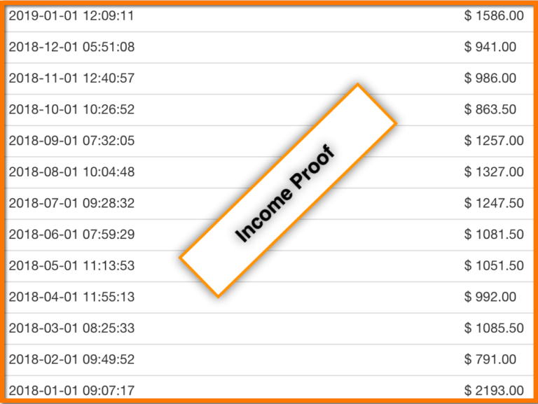 How Affiliate Marketing Made Me ,175. A Step-by-Step Guide. - Your ...